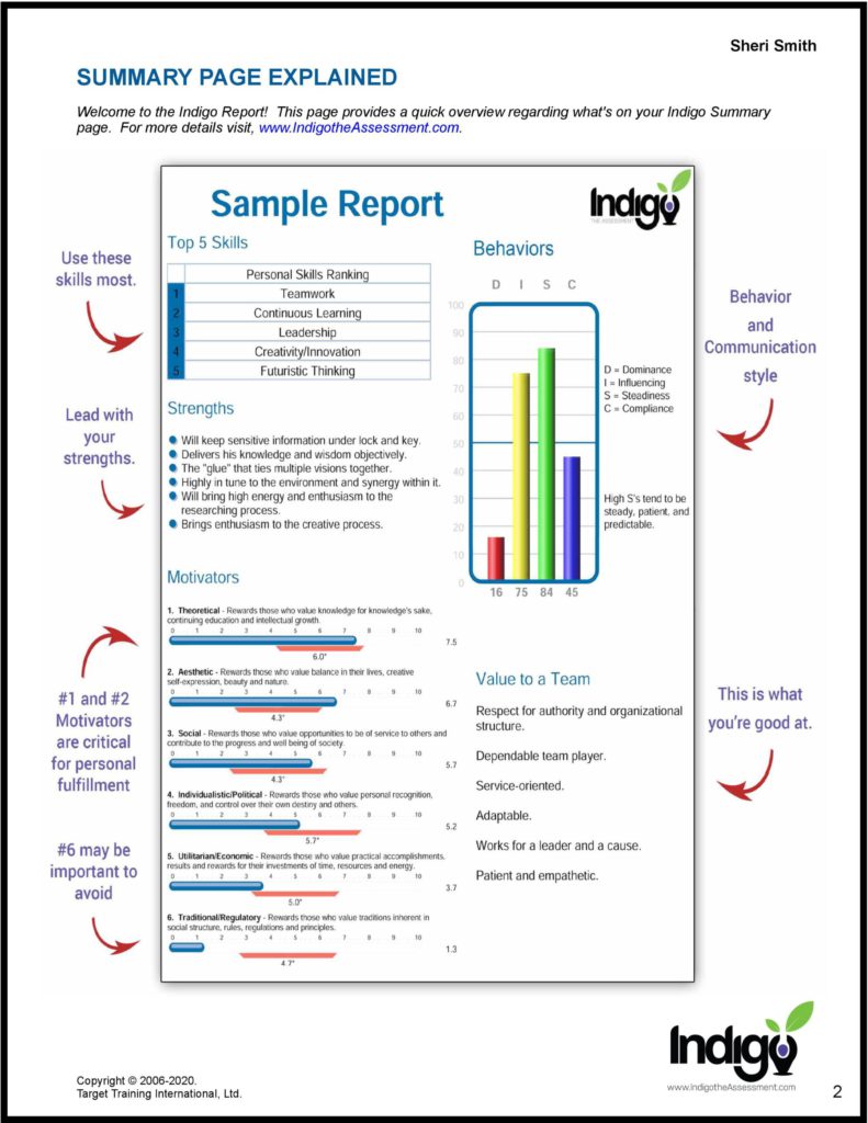 Indigo Assessment - Indigo Education Company