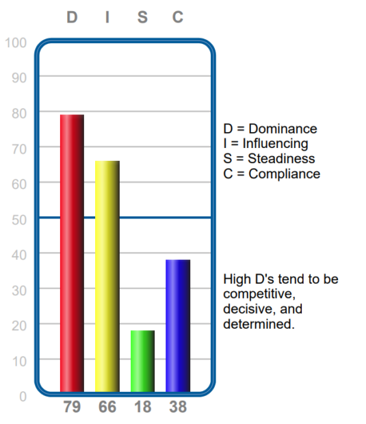 High Dominance Classroom Management Tips | Indigo Education