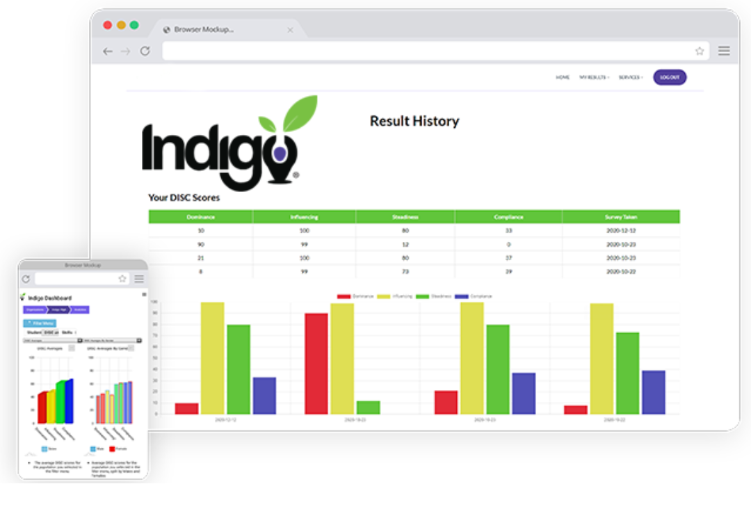 College and Career Readiness - Indigo Education Company