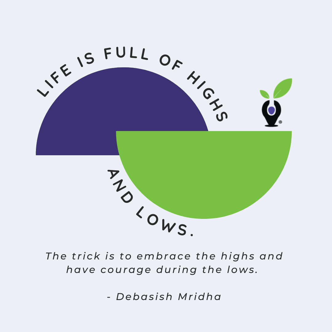 Activity: Highs and Lows - Indigo Education Company