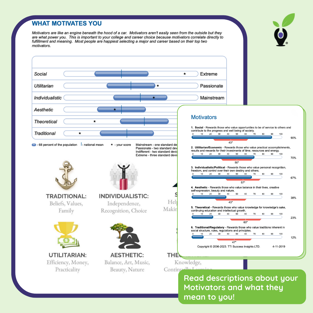 Motivation Masters: Uncover Your Drive - Indigo Education Company