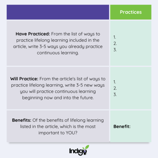 Activity: Continuous Learning - Indigo Education Company