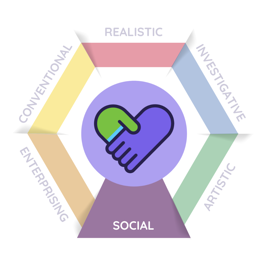 How Indigo's Motivators Align with the RIASEC Model and O*Net Resources ...