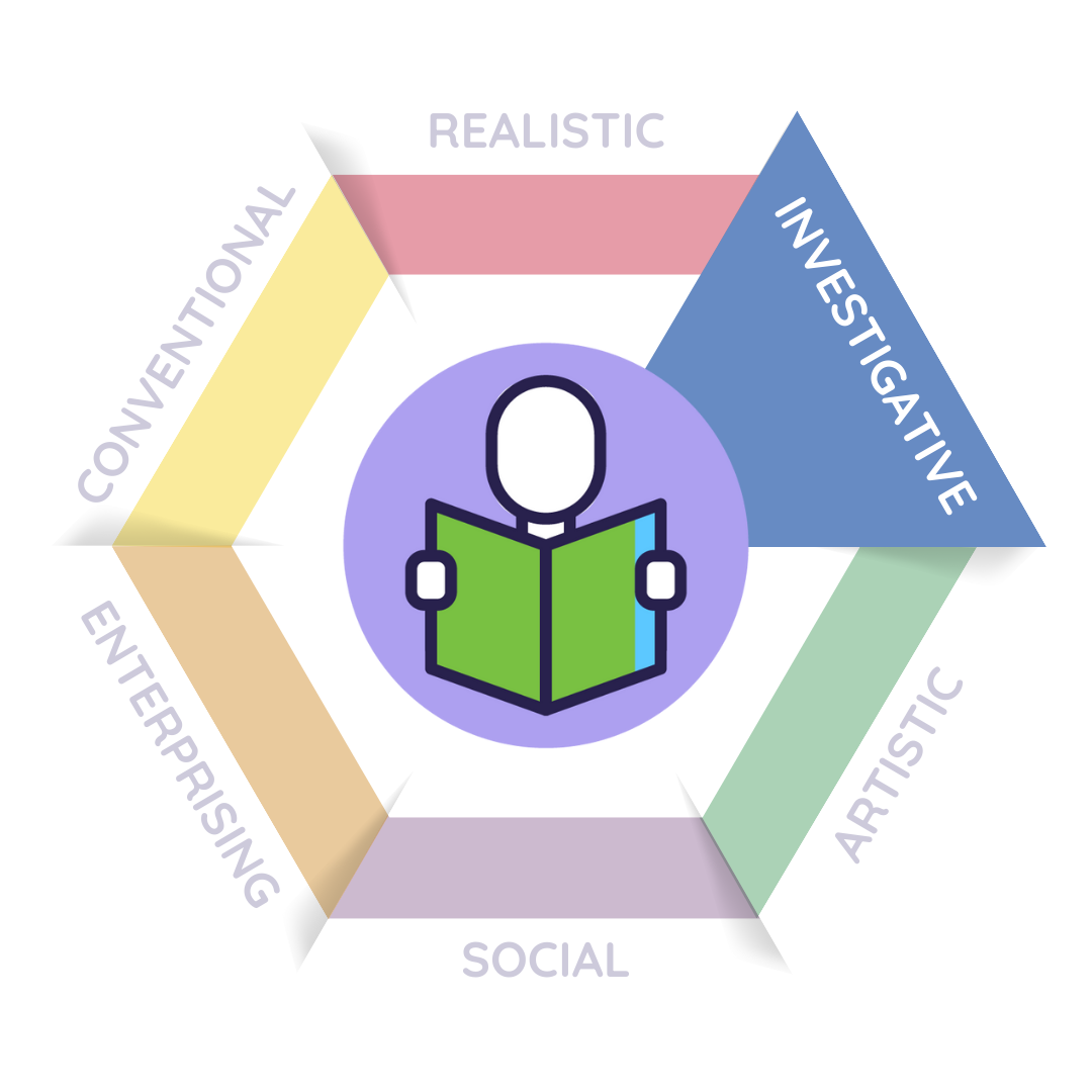 How Indigo's Motivators Align with the RIASEC Model and O*Net Resources ...