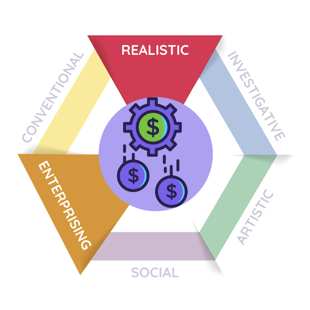 How Indigo's Motivators Align with the RIASEC Model and O*Net Resources ...